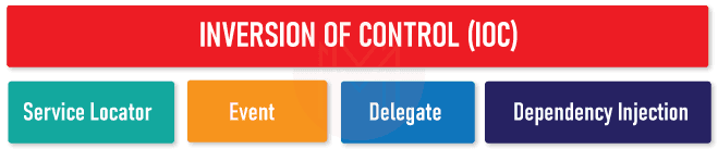 Top 20 Design Patterns Interview Questions and Answers 2025