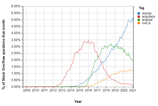 What is ReactJS? | Introduction to ReactJS and Its Features