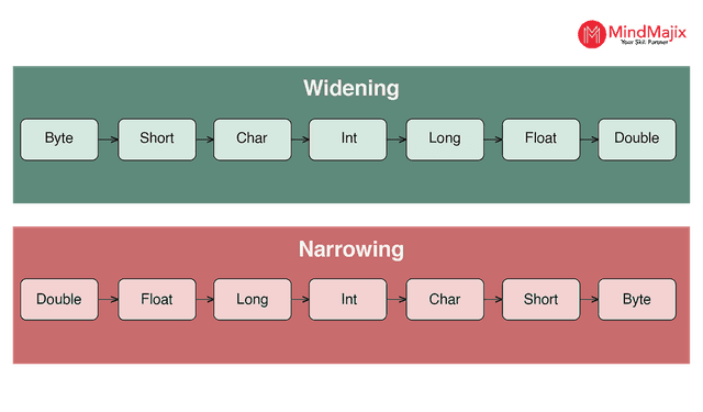 Top 100+ Java Interview Questions and Answers [Updated 2025]