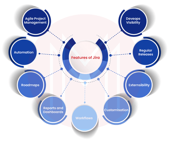 JIRA vs Bugzilla - Key Differences and Comparison