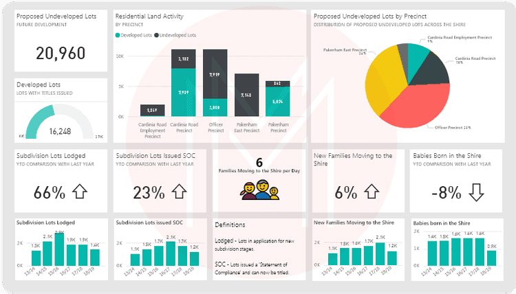 Power BI Dashboards vs Reports | What's the Difference?