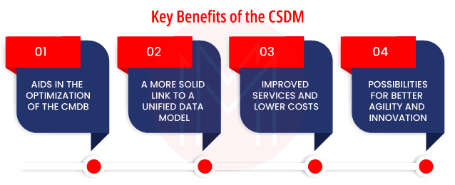 ServiceNow Data Model | Common Service Data Model Benefits