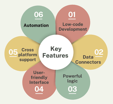 Power Apps Tutorial For Beginners | What is PowerApps?