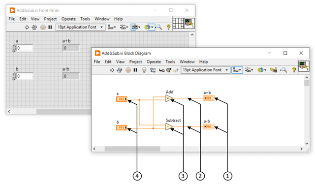 What is LabVIEW? - A Complete LabVIEW Tutorial for Beginners