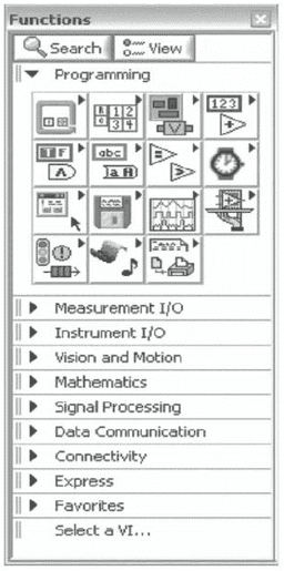 What is LabVIEW? - A Complete LabVIEW Tutorial for Beginners