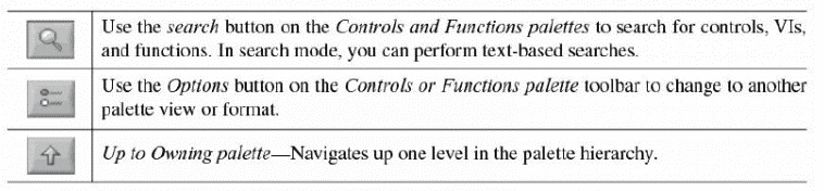 What is LabVIEW? - A Complete LabVIEW Tutorial for Beginners
