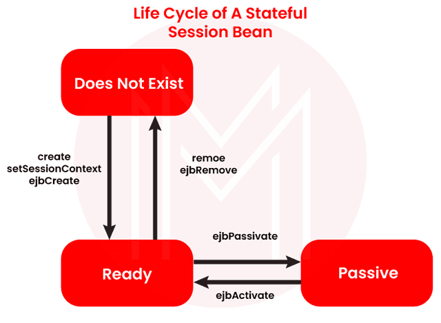 What is EJB | EJB Tutorial - A Complete Beginners Guide 2025