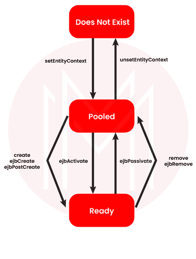 What is EJB | EJB Tutorial - A Complete Beginners Guide 2025