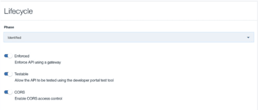 IBM API Connect Tutorial - Features | Benefits | Components