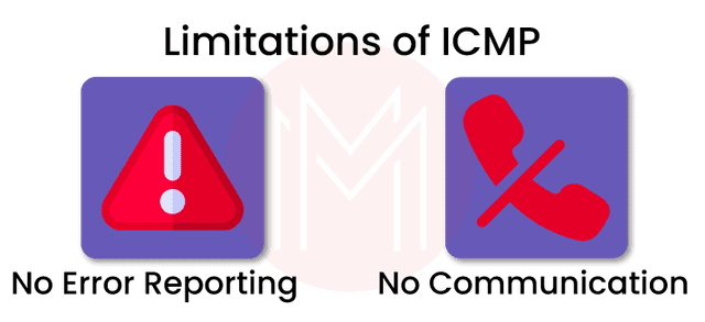 What is ICMP? | Internet Control Message Protocol - Explained