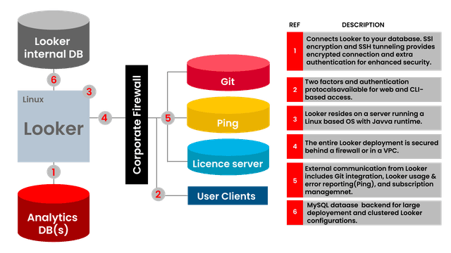 Looker Tutorial - What is Looker and How Looker Works
