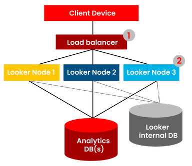 Looker Tutorial - What is Looker and How Looker Works