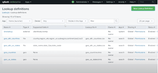 Splunk Tutorial For Beginners | Learn What is Splunk [Updated 2025]