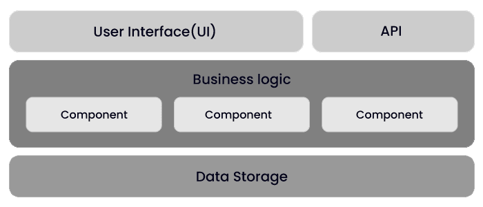Manual Testing Tutorial | What is Manual Testing - 2023