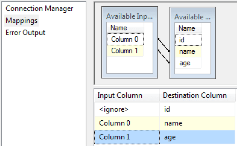 Data Flow Task in SSIS | Data Flow
