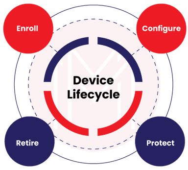 What is Microsoft Intune? A Complete Guide For Beginners