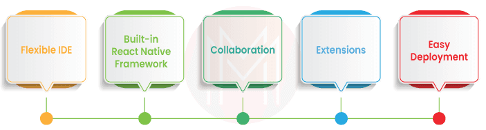 What is Mendix | A Beginners Guide to Mendix Tutorial