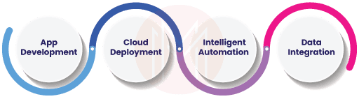 What is Mendix | A Beginners Guide to Mendix Tutorial