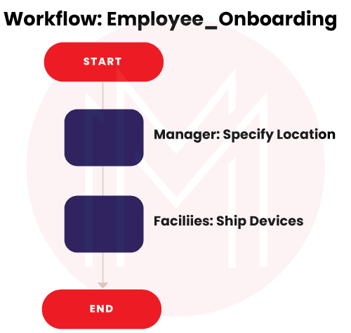What is Mendix | A Beginners Guide to Mendix Tutorial