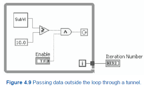 Learn LabVIEW Basics | Mindmajix
