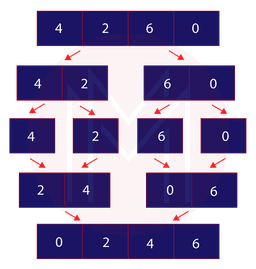 Top 30+ LinkedIn Interview Questions and Answers