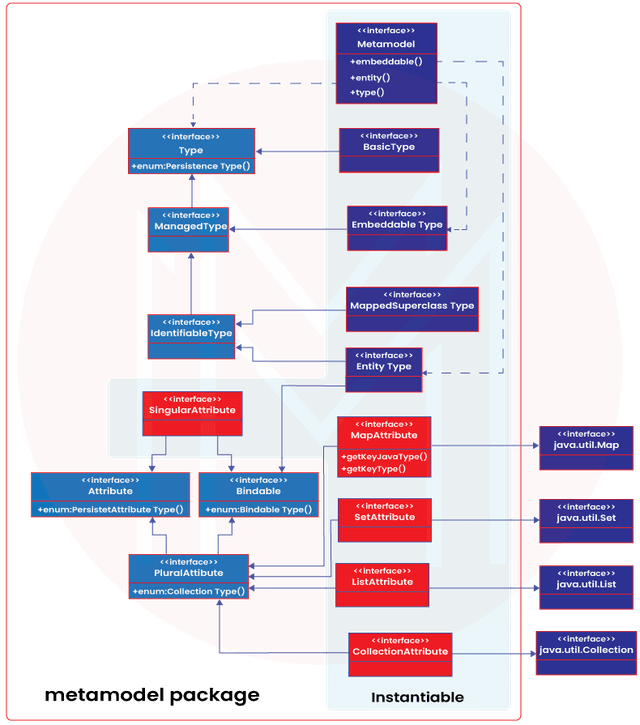 Top 30+ JPA Interview Questions & Answers 2025 - MindMajix
