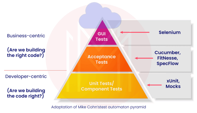Types of Unit Testing | What is Unit Testing