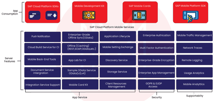 What is SAP Cloud Platform? | SAP Cloud Platform Tutorial