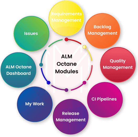ALM Octane Tutorial | What is ALM Octane