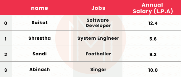 Top 30 Python Pandas Interview Questions 2025 - MindMajix