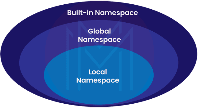 Top Mindtree Interview Questions and Answers 2025