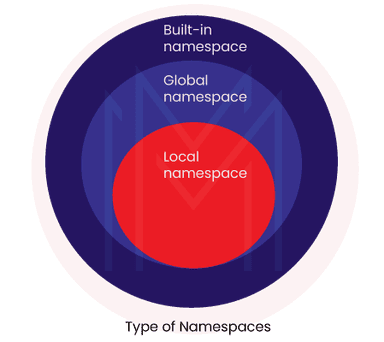 Top 60+ Python Data Science Interview Questions - 2025