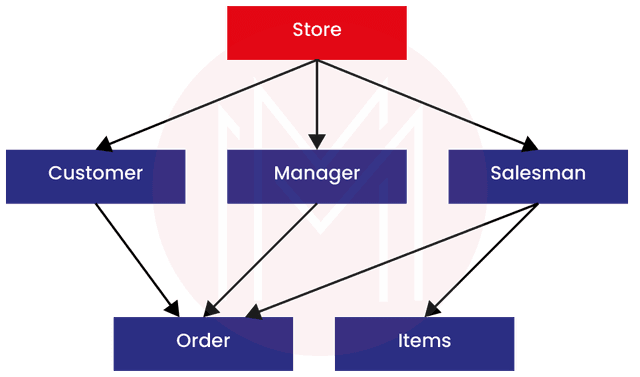 What is Big Data Modeling | A Beginner's Guide to Data Modeling