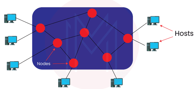 Top 35 Cisco Interview Questions and Answers 2025