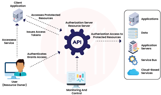 Best OpenShift Interview Questions and Answers | MindMajix