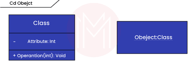 Unified Modelling Language(UML) Tutorial - MindMajix