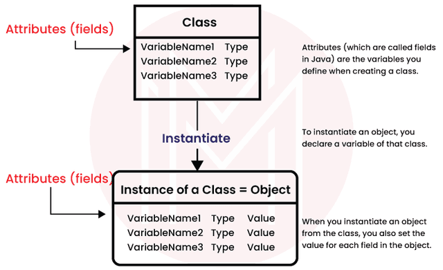 Top 50+ Infosys Interview Questions and Answers 2025