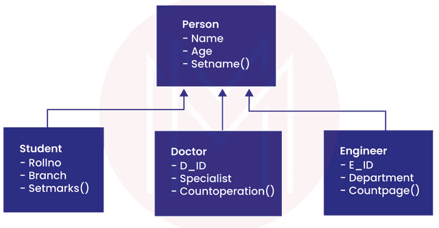 What is Big Data Modeling | A Beginner's Guide to Data Modeling