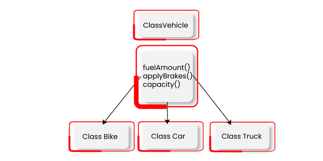 Top OOP's Interview Questions & Answers [UPDATED] 2025