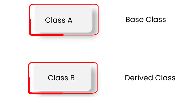 Top OOP's Interview Questions & Answers [UPDATED] 2025