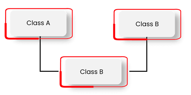 Top OOP's Interview Questions & Answers [UPDATED] 2025
