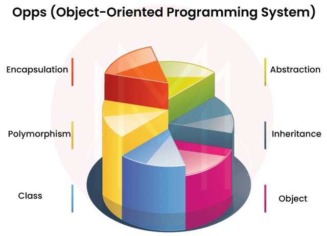 Top 50+ Infosys Interview Questions and Answers 2025