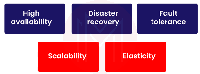Top 40 Oracle Interview Questions and Answers - 2025