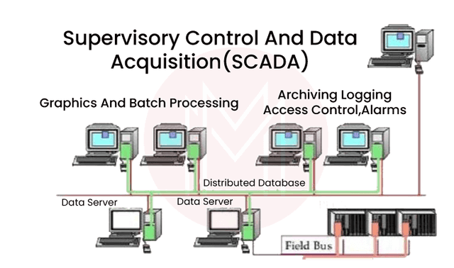 Top 40 PLC Interview Questions and Answers *2025