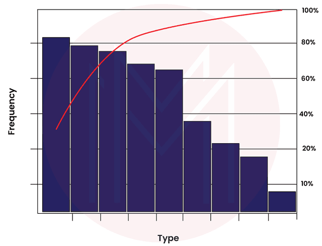 Six Sigma Techniques | Six Sigma Tools