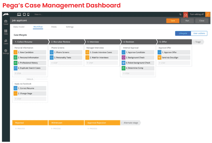 Pega vs Appian - Which is The Best BPM Tool?