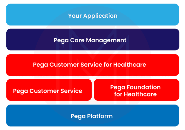 Pega Frameworks | Beginners Guide 2025