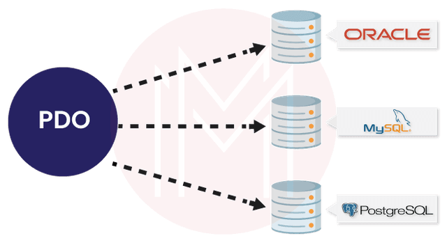 Top 40 Drupal Interview Questions and Answers 2025 - MindMajix