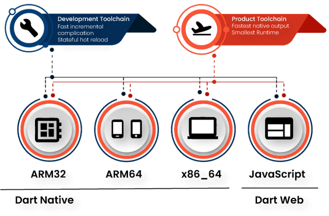 Top 30+ Dart Interview Questions & Answers 2025 - MindMajix