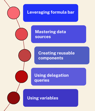 Power Apps Tutorial For Beginners | What is PowerApps?